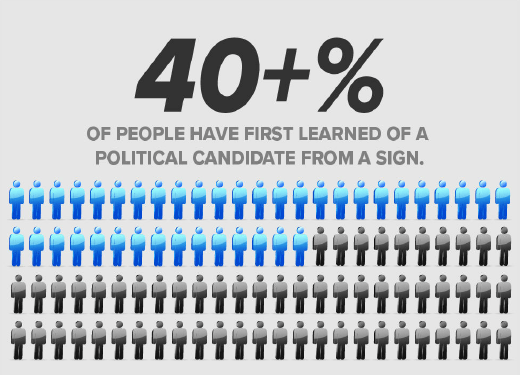 Campaign & Political Signs | Signs.com